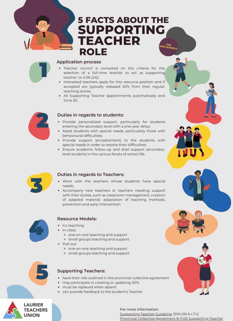 Infographics - Laurier Teachers Union - LTU